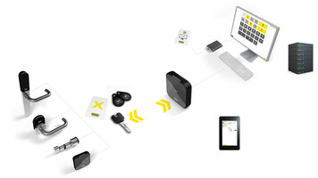 Elektronische Schliesssysteme | EVVA